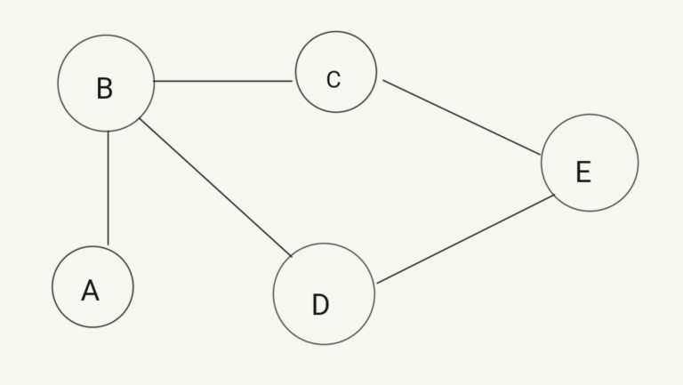 Graph Theory Basics: Vertices, Edges, Cycles, and Representation ...