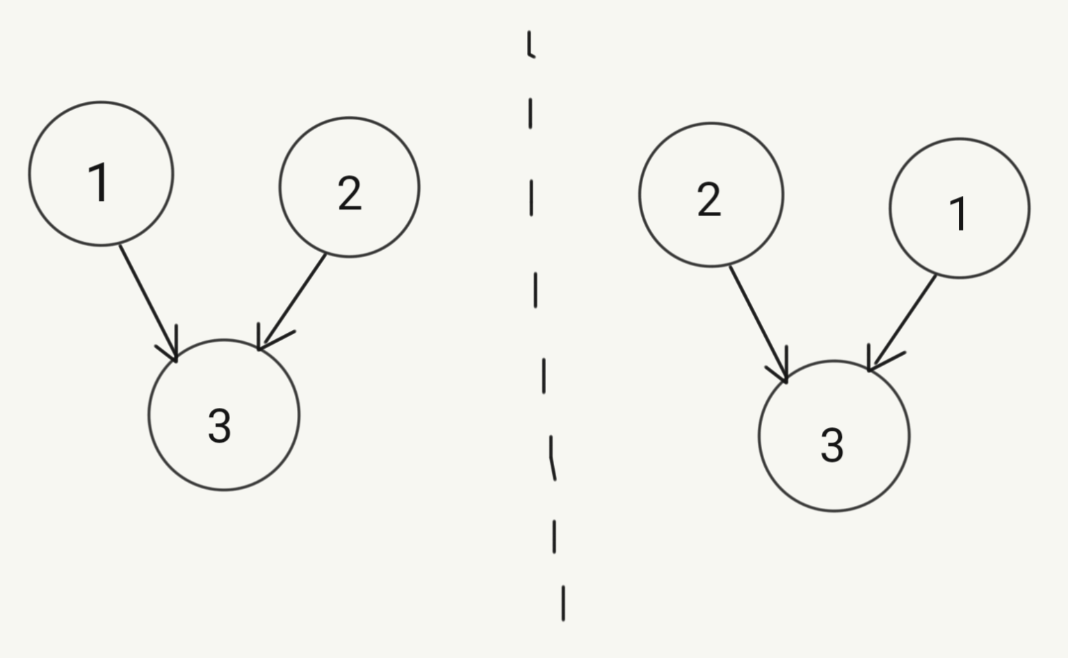 Topological Sort - A Complete Overview | CodeBoar