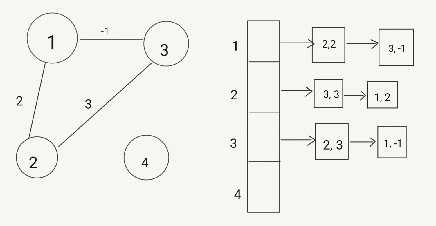 Graph Theory Basics: Vertices, Edges, Cycles, and Representation Techniques Explained | CodeBoar